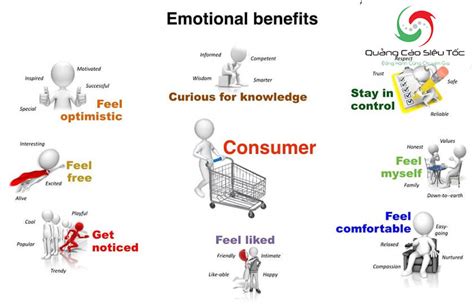 Khái niệm marketing Các định nghĩa marketing cốt lõi