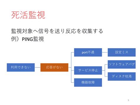 zabbix beginners ppt
