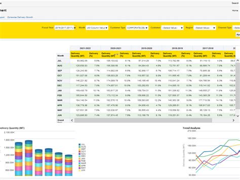 Etl Datawarehouse Analytical Reports And Dashboard Upwork