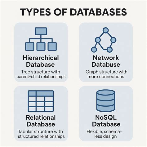 Learning About Databases Types And Use Cases Rohit Juttiga Posted On