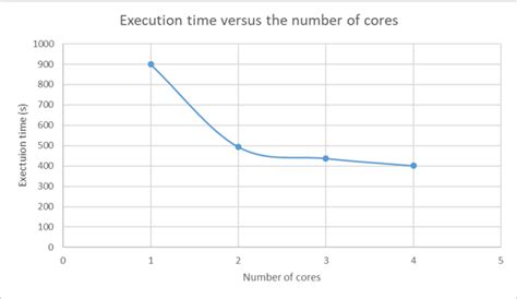 The Importance Of Hardware For FEA SesamX