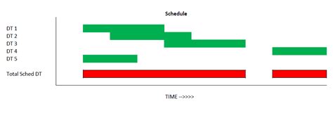 How To Derive Earliest And Latest From A List Of E Splunk Community