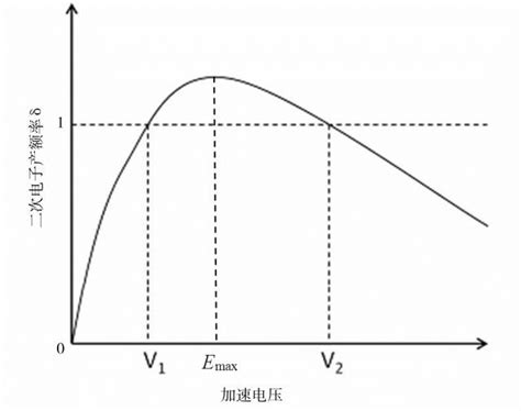 扫描电子显微镜（sem）基础原理：工作方式、电子 样品相互作用信号解析 华算科技