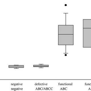 Levels Of Il 8 Secreted By Gastric Epithelial Cells Following 48 Hour Download Scientific