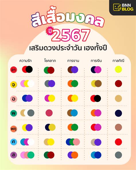 สีมงคล 2567 สีประจำวัน เสริมความปัง เช็คด่วน