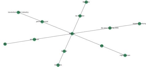 information extraction creating entity relation diagram with python