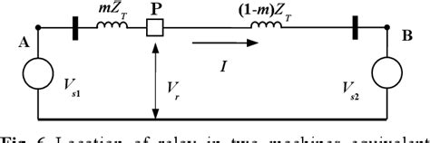 Figure 6 From Development Of An Impedance Locus Model For A Protective