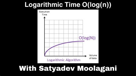 Logarithmic Time Complexity O Logn Fully Explained With Code Examples Time Complexity Series