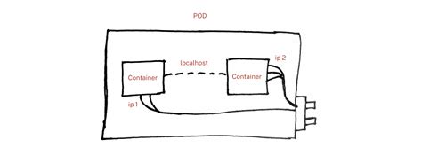イラストで学ぶ Kubernetes Docker Qiita