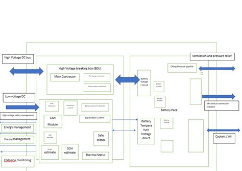 Overview Of BMS Battery Management System Semco University All About The Lithium Ion Batteries