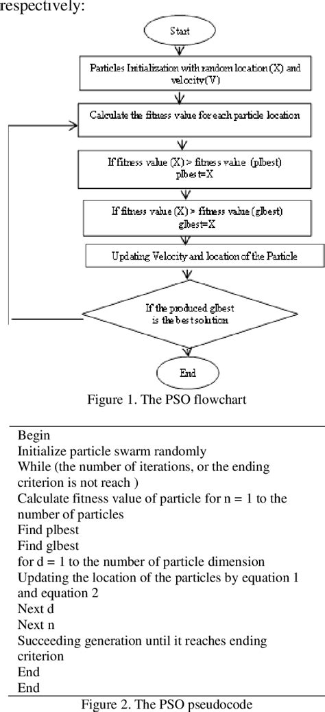 figure 1 from a hybrid global local adaptive particle swarm