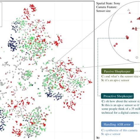 projection of the last mlp hidden layer activations for combined data