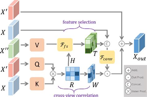 Figure 1 From Monocular Bev Perception Of Road Scenes Via Front To Top View Projection
