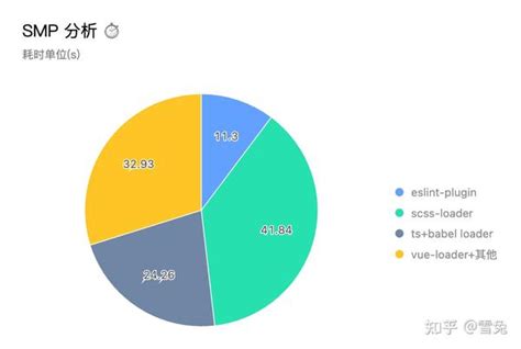 Uniapp项目启动耗时优化70以上 知乎