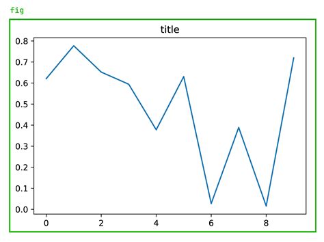 Understand `plt` And `axes` In Matplotlib Towards Dev