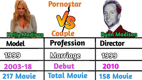 Unveiling The Life And Career Of Kelly Madison Ryan