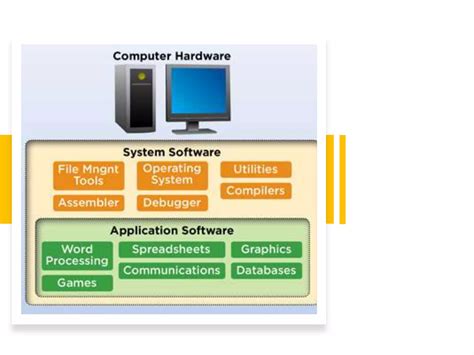 System Software Ppt