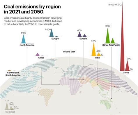 The Role Of Coal In Asia