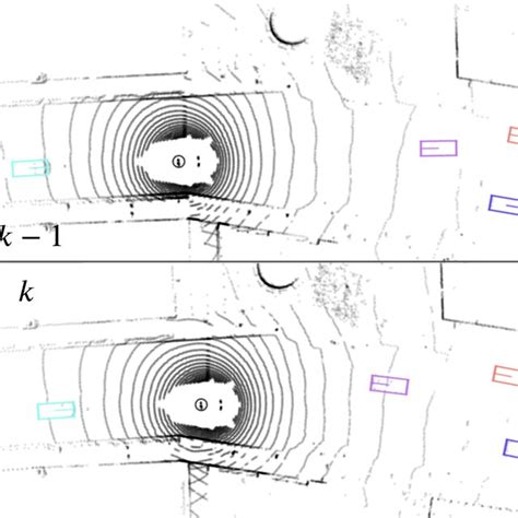 Tracking By Detection 3d Mot Using Lidar For Adas And Ad The Outputs