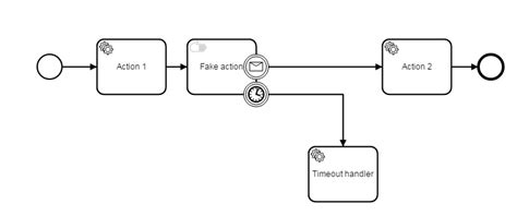 Jbpm Intermediate Event Or Timer In BPM Stack Overflow