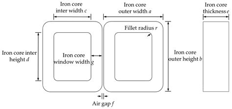 Electromagnetic Vibration Characteristics Of Inter Turn Short Circuits In High Frequency Transformer