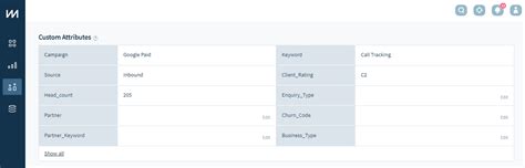 What Is Full Funnel Attribution And How To Get Started Ruler Analytics