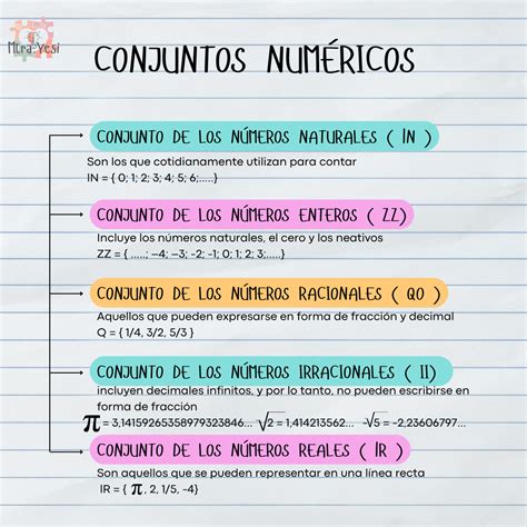 Conjuntos Numéricos Lecciones De Matemáticas Números Racionales Blog De Matemáticas