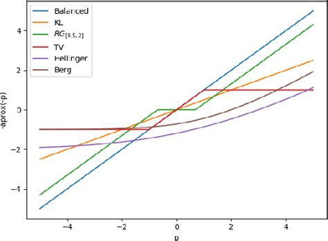 Sinkhorn Divergences For Unbalanced Optimal Transport Paper And Code