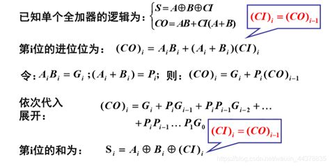 （十二）【数电】（组合逻辑电路）加法器加法器设计变量加常数类型电路的方法 Csdn博客