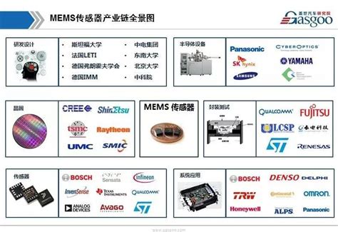【盖世】汽车mems传感器产业链全景图 搜狐