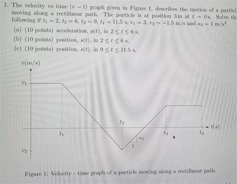 Solved The Velocity Vs Time V T Graph Given In Chegg