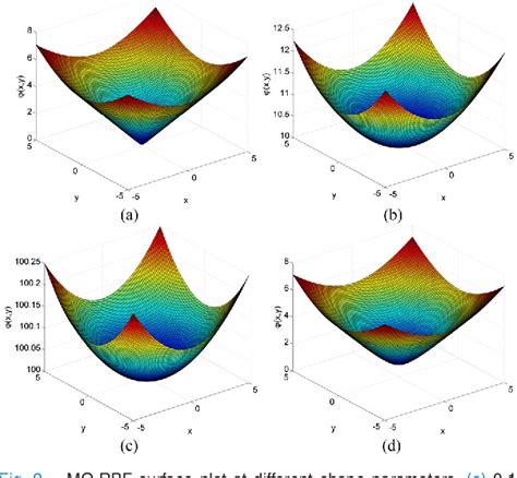 figure 2 from ultrasonic thermometry algorithm based on inverse
