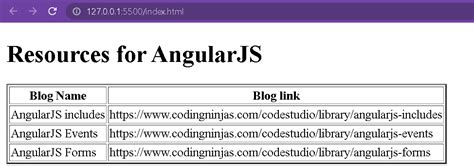 Services Naukri Code
