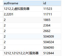 pgsql将为NULL或空字符串的字段替换为指定默认值格式化时间戳用指定分隔符截取字符串等操作 postgresql trigger 替换