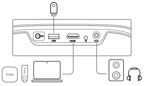 Etoe A1332 Projector User Manual