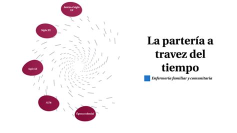 Historia De La Partería En México By Fernanda Lagarda On Prezi