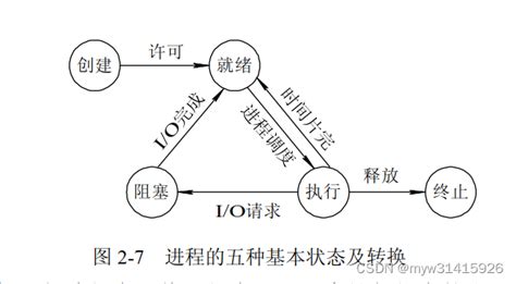 Libevent 学习四：事件状态和事件处理libevent事件触发机制 Csdn博客