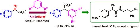 Rhodiumi‐catalyzed Enantioselective Csp3—h Functionalization Via Carbene‐induced Asymmetric