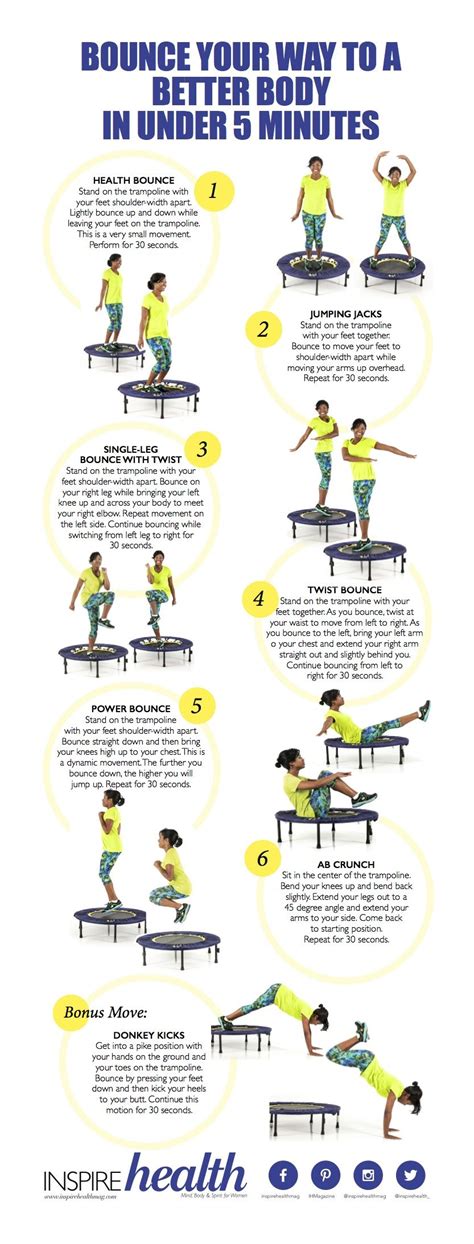 Rebounding Bounce Your Way To A Better Body In Under 5 Minutes