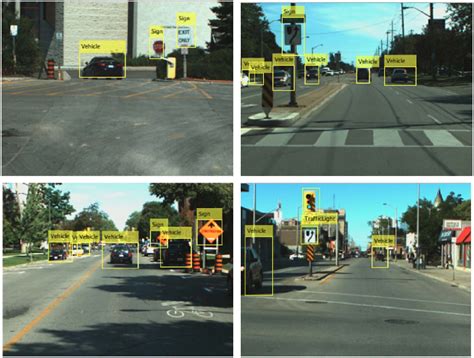 Figure 5 From Traffic Object Detection And Recognition Based On The Attentional Visual Field Of