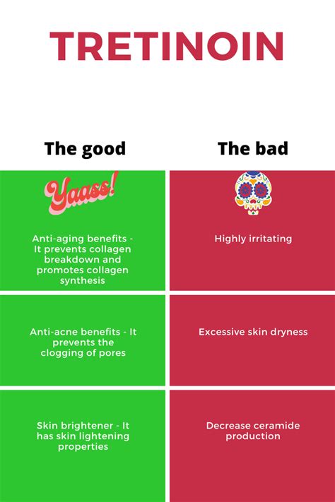 Retinoids Vs Retinol The Beginners Guide To Retinoids Vs Retinol