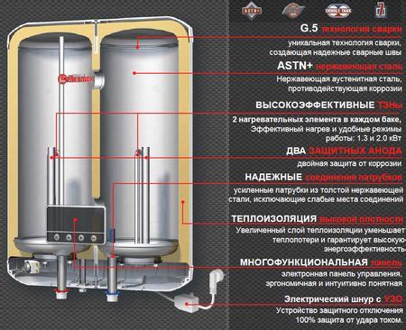 Эксплуатация водонагревателя Термекс: инструкция на 30, 50, 80 литров