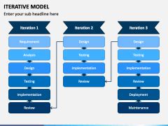 Iterative Model PowerPoint And Google Slides Template PPT Slides