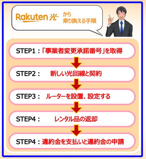 楽天ひかりからソフトバンク光への乗り換え手順は？ルーターの設定、メリットデメリットも徹底解説！ 回線先生4net