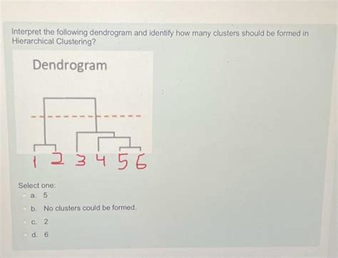 Solved Interpret The Following Dendrogram And Identify How Chegg
