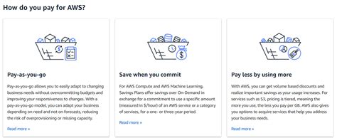 Day 12 Instance Costs 100daysofaws By Aditya Patil Medium