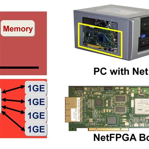 Netfpga Board 9 Download Scientific Diagram