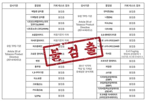 궐련담배보다 독성 낮아 전자담배 업체 연이은 기체 성분 분석 공개 전자신문