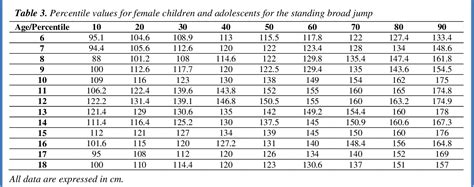 Brianmac Standing Long Jump Normative Data At Michelle Peckham Blog