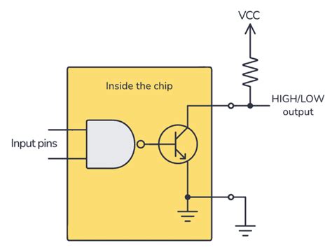 A Guide To The 74ls38 2 Input And Gates